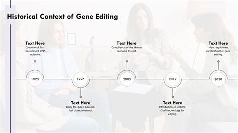 Top 10 Gene Editing Powerpoint Presentation Templates In 2025