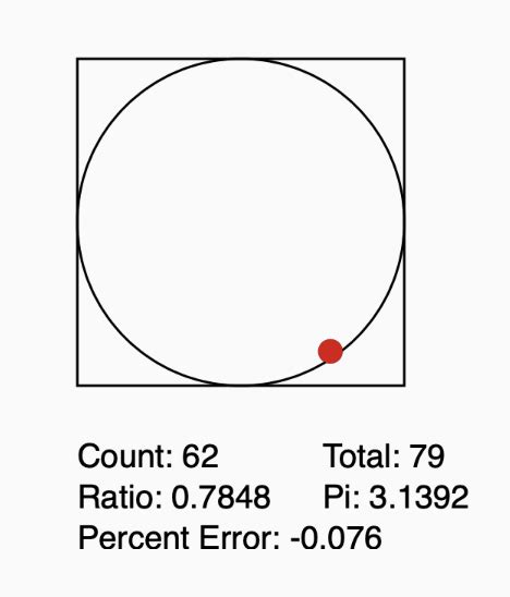Approximating Pi — The Pasayten Institute