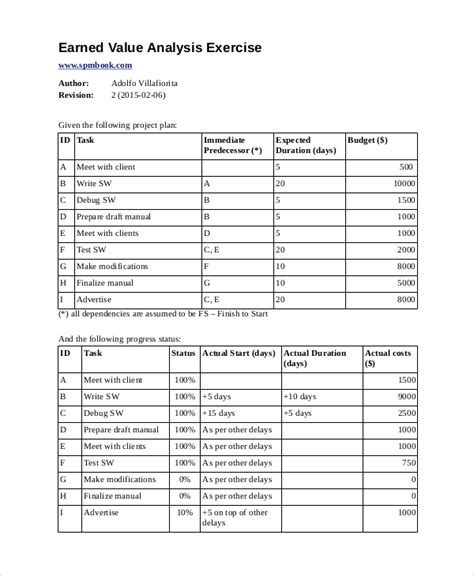 Earned Value Analysis Chart