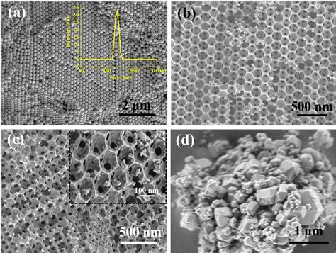 Figure 1 From In Situ Growth Of Zif 8 Nanocrystals On The Pore Walls Of 3d Ordered Macroporous