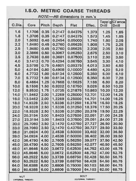 Isometriccoarsethreads Pdf