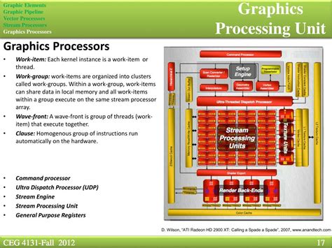 Ppt Gpu Powerpoint Presentation Free Download Id2980468