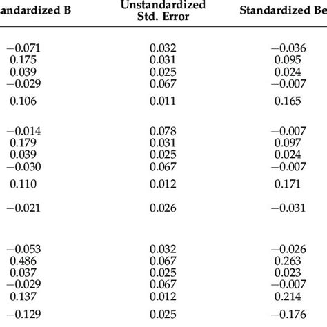Pooled Sample Models In Us Youth Download Scientific Diagram
