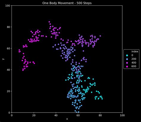 Disease Spread Simulation Animation Dr Juan Camilo Orduz