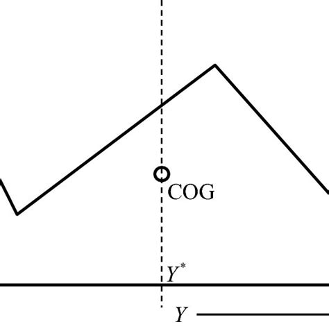 Mamdani Hybrid Fuzzy Controller Download Scientific Diagram