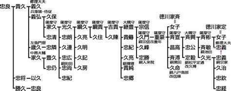 岛津氏【纯情的肉包吧】百度贴吧