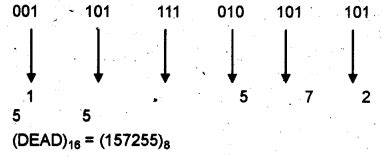 Plus One Computer Application Chapter Wise Questions Chapter Fundamentals Of Computer A Plus