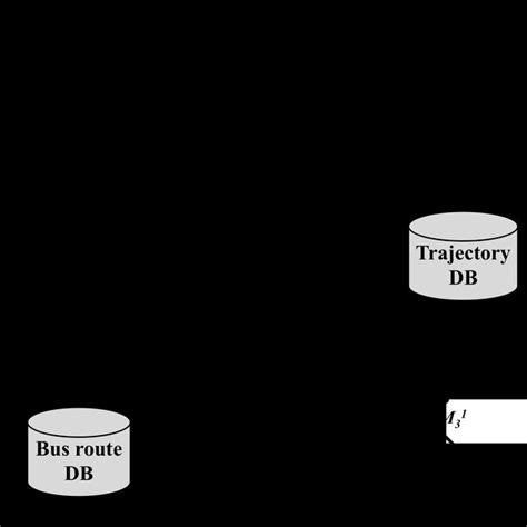periodic car interpolation process download scientific diagram