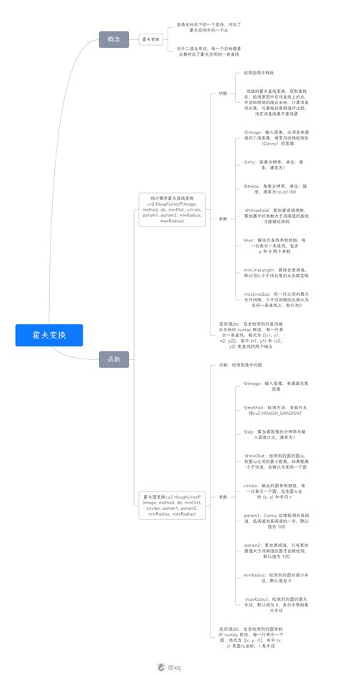 Opencv基础函数学习4 Opencv基础函数学习4
