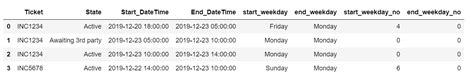 Python Datetime Calculate Business Hours Between Two Dates By