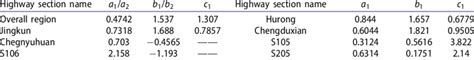 Bridge Vulnerability Model Matrix Of Overall Region And 22 Highway