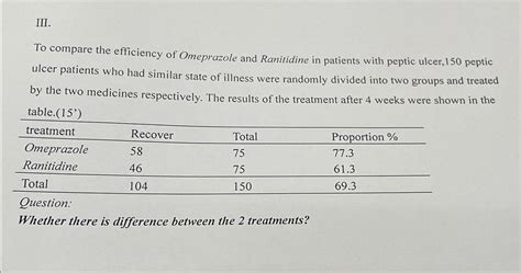Solved Iiito Compare The Efficiency Of Omeprazole And