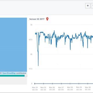 Sample Visualizations Showing Noise Along Time With Detailed Temporal Download Scientific