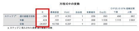 SPPSによる多重ロジスティック回帰分析の結果の見方をわかりやすく解説 ロジスティック回帰モデルにおけるオッズ比とは 偏回帰係数AIC