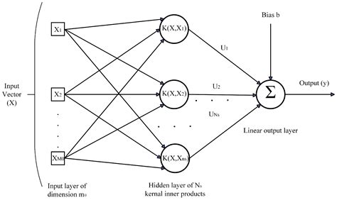 A Comprehensive Review Of Behind The Meter Distributed Energy Resources Load Forecasting Models