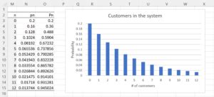 M M 1 Queueing Model Real Statistics Using Excel