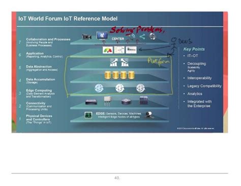 Wsn Iot And The Future