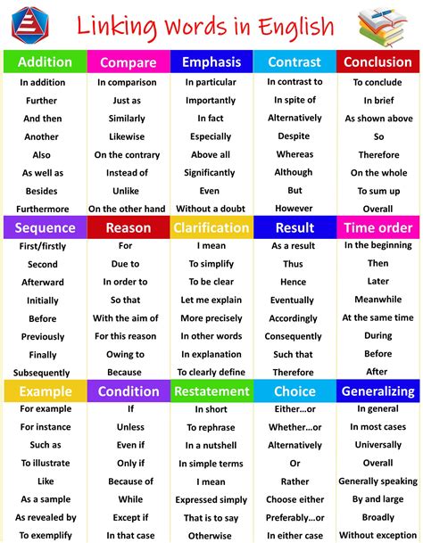 Easy Linking Words Definition Uses And Examples Englishan