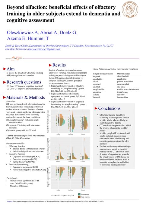 Pdf Beyond Olfaction Beneficial Effects Of Olfactory Training In