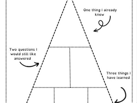 Afl Learning Triangle Teaching Resources