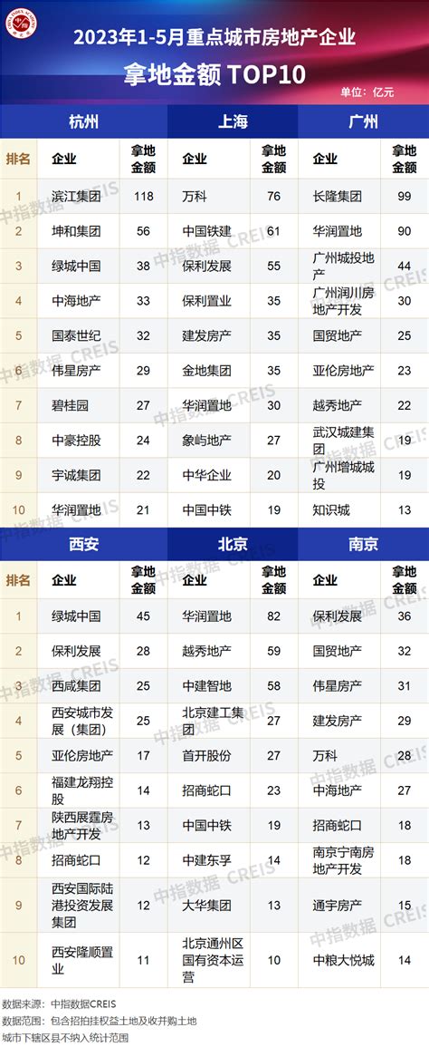 房天下产业网