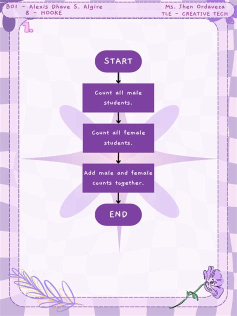 Tle Flowchart Pdf