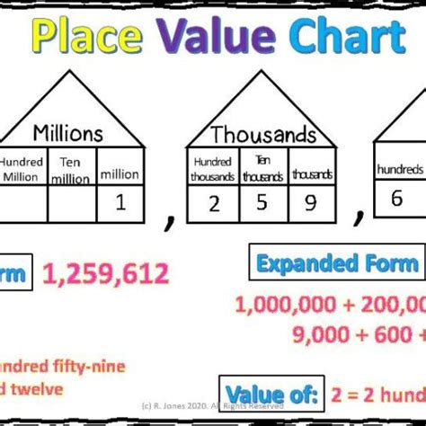 Rd Grade Interactive Anchor Charts Yearlong Math Print Digital Google Classful