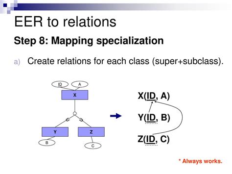Database Technology Lecture 4 Mapping Of Eer Model To Relations Ppt