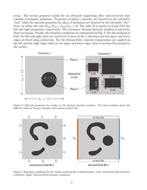Mixed Formulation Of Physics Informed Neural Networks For Thermo