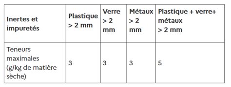 Nouvelle rubrique ICPE pour le déconditionnement des biodéchets Metha