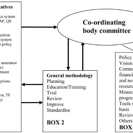 TQM Conceptual Implementation Framework For Small Businesses Download Scientific Diagram