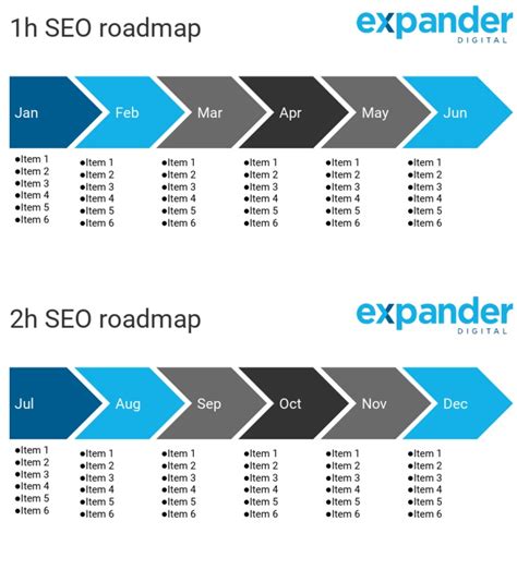 Seo Roadmap Template Pdf
