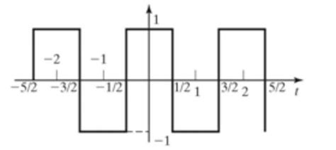 Solved Determine The Output Yf Of The Lti System Having