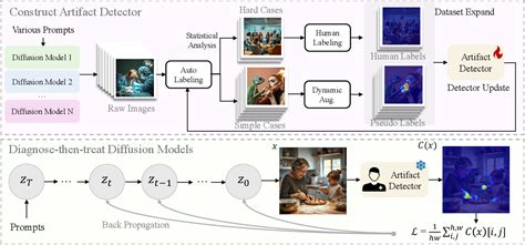 Diffdoctor Diagnosing Image Diffusion Models Before Treating