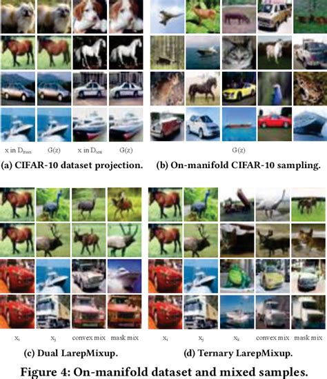 Figure 4 From Boost Off On Manifold Adversarial Robustness For Deep
