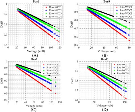 Depth‐of‐saturation Dofs Dimensioning Without Considering Single‐pole