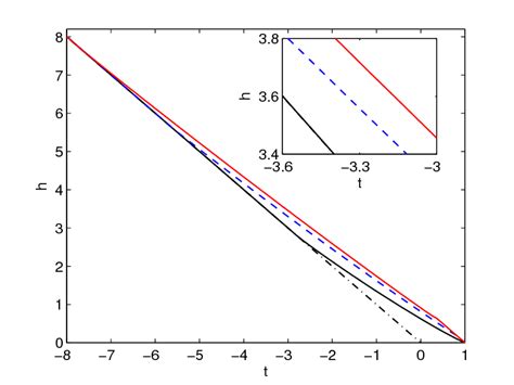 Generic Phase Diagram Superconductors 3 Left Phase Diagram