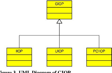 Figure 3 From Design And Implementation Of High Speed Data Transfer