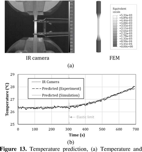 Figure 1 From Development Of Temperature Strain Prediction Based On