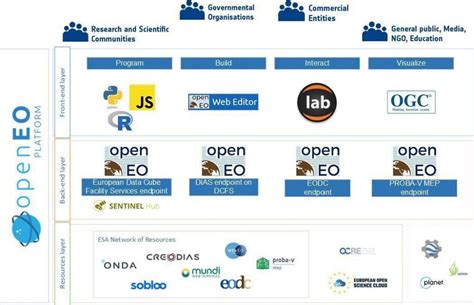 About Openeo Platform