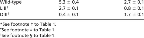 Enantioselectivities Of Soluble Hrp Variants Toward Tyrosinol And