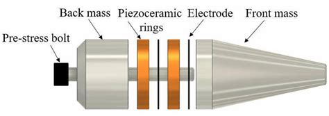 The General Structure Of Ultrasonic Transducer Download Scientific