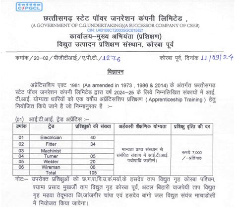 Cspgcl Iti Trade Apprentice Recruitment 2024 All Exam Review