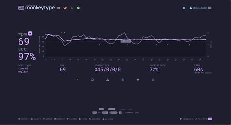 Monkey Type Test Monkey Typing Test Android IOS V 9 102