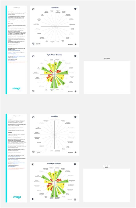 Agile Plus Model Template Miroverse