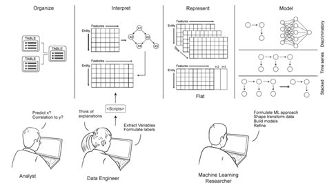 Enhancing Machine Learning Models A Deep Dive Into Feature Engineering DEV Community