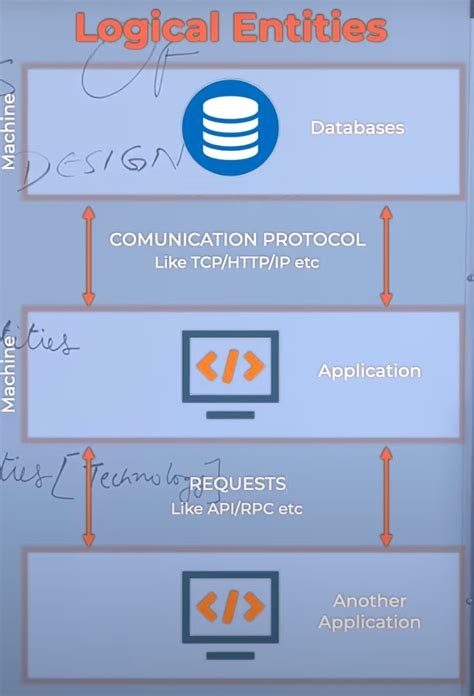 sql injection attack in this article i will conver sql… by prakher