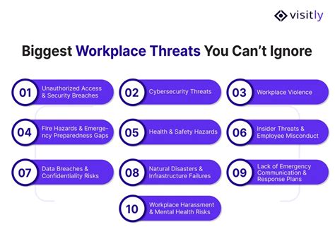 Is Your Team At Risk Top 10 Workplace Threats Revealed