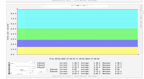 In Cacti Version 1123 Aggregated Graph · Issue 1173 · Cacticacti In Cacti Version 1123 Aggregated Graph · Issue 1173 · Cacticacti