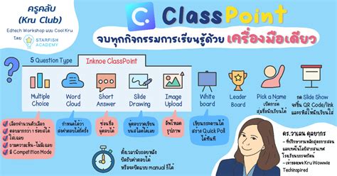 บทความ Class Point จบทุกกิจกรรมการเรียนรู้ด้วยเครื่องมือเดียว